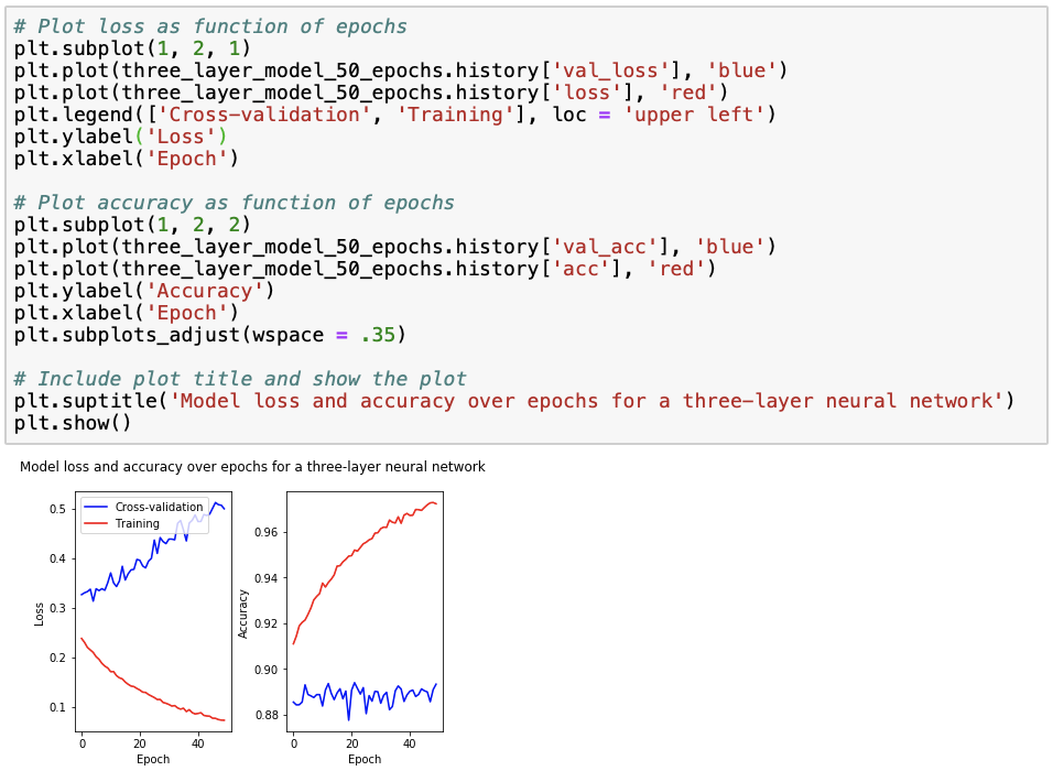 A comparison of methods for predicting clothing classes using the ...