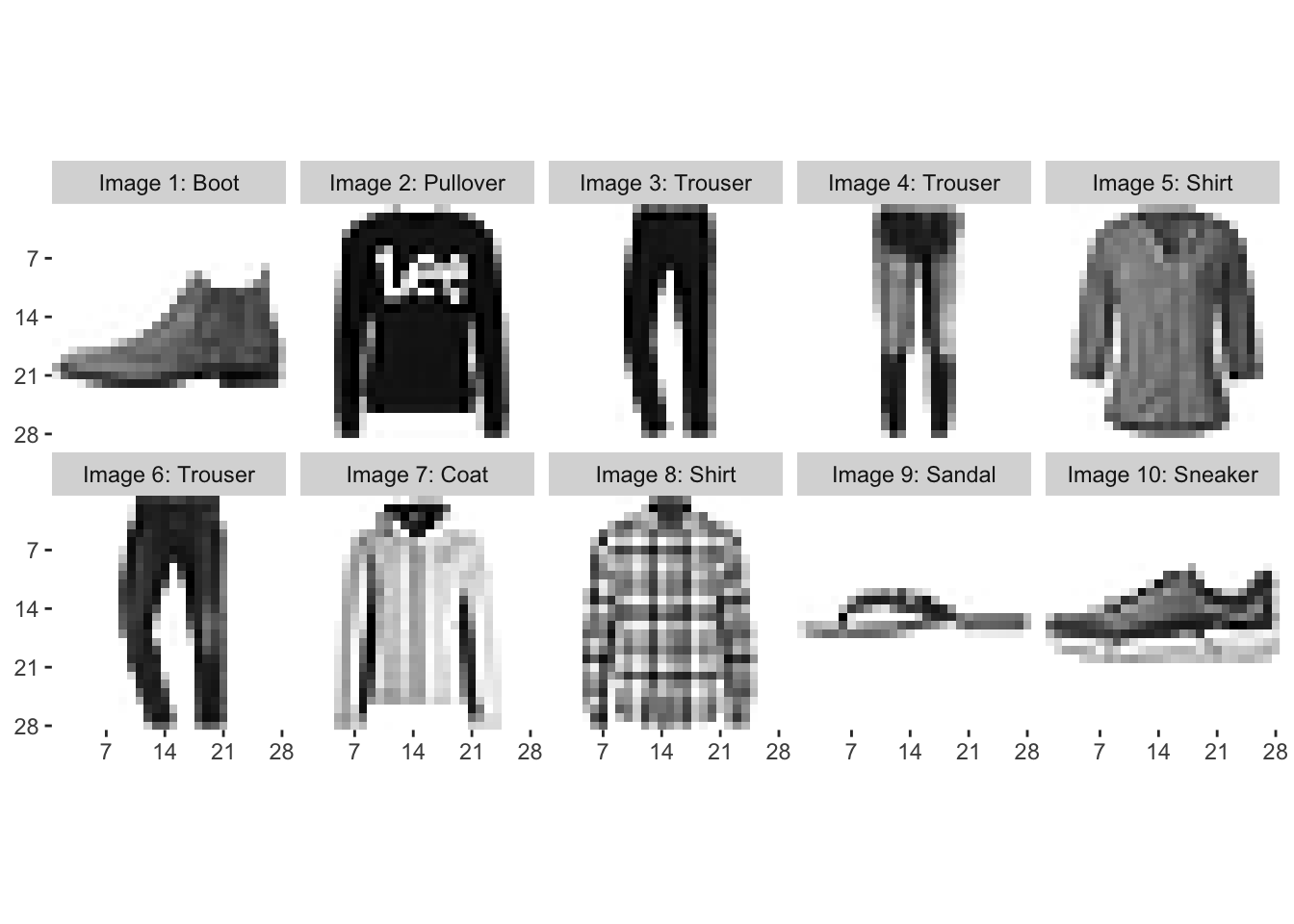 A Comparison Of Methods For Predicting Clothing Classes Using The